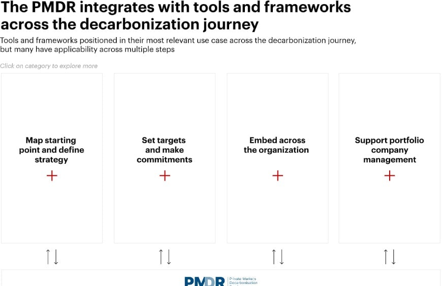 v1_fig2_PrivateMarketsDecardbonizationRoadmap