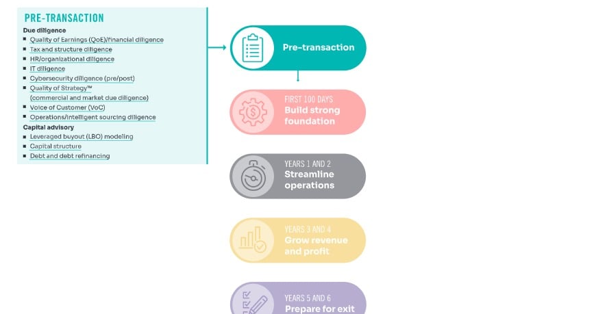 PE Lifecycle graphic V1