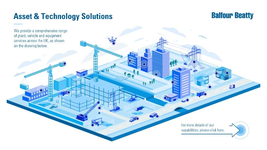 Asset & Technology Solutions