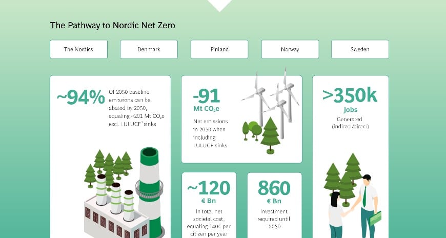 Project 68 | Nordic Climate Report Interactive 1