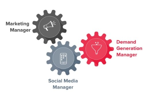 Demand Gen - Team Work Infographic