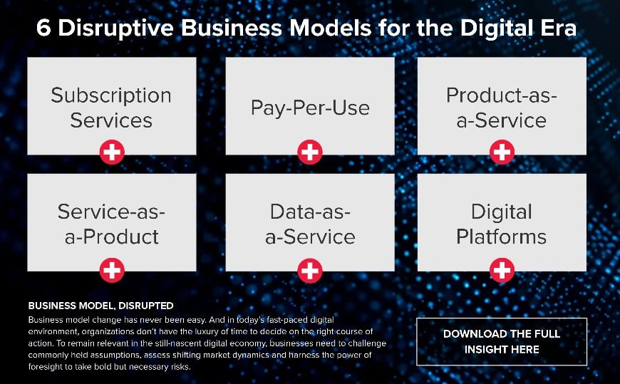 Business Model Innovation