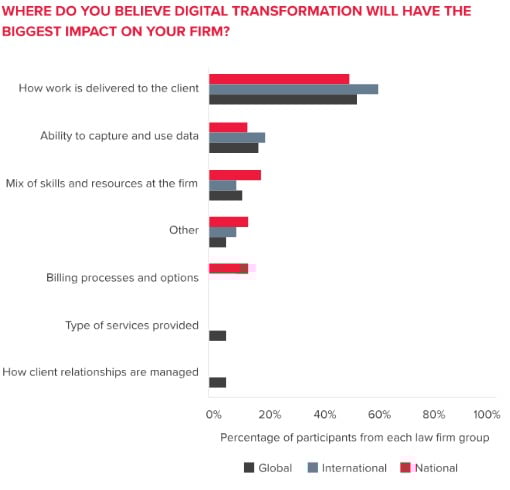 42004654 PS Law Firm Graphic Chart 1