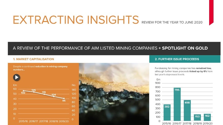 Extracting Insights | 2020 AIM Mining Companies Analysis from BDO ...