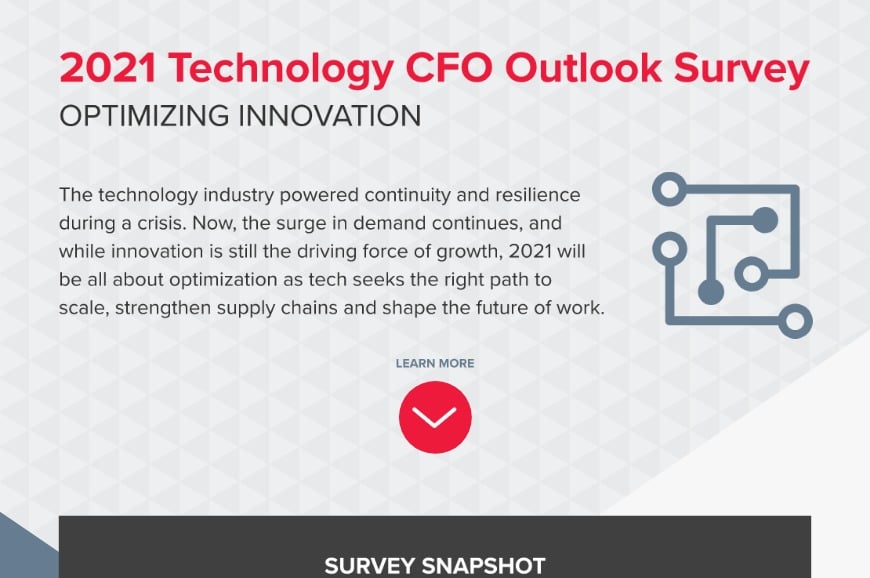 CFO Outlook Survey - Technology