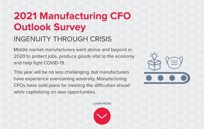CFO Outlook Survey - Manufacturing