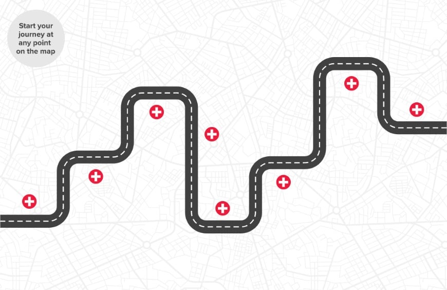 Pathway to Success Roadmap