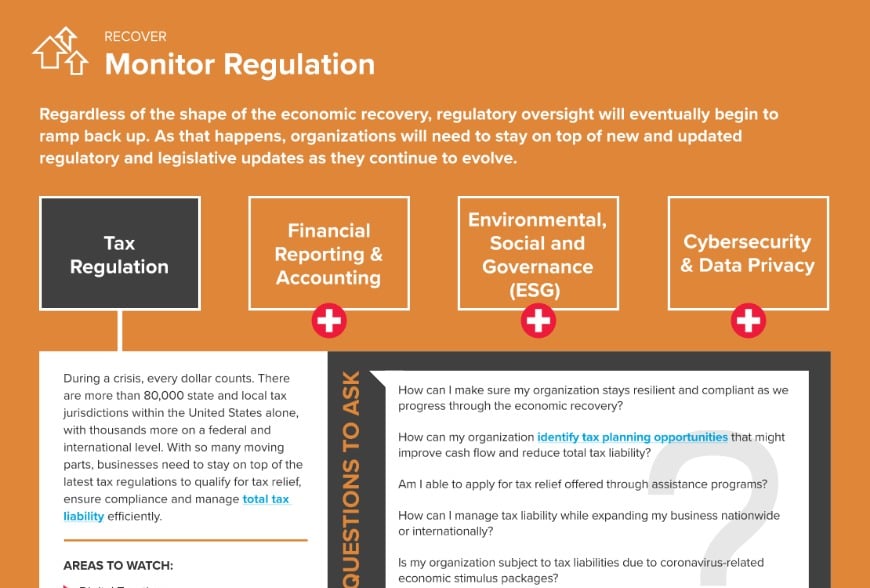 Monitor Reg Section from Evolving Reg, Leg, and Comp