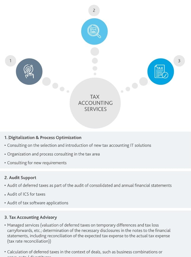Produktblatt_Tax_Accounting_LKD English