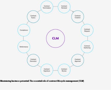 Published - CLM-Ecosystem