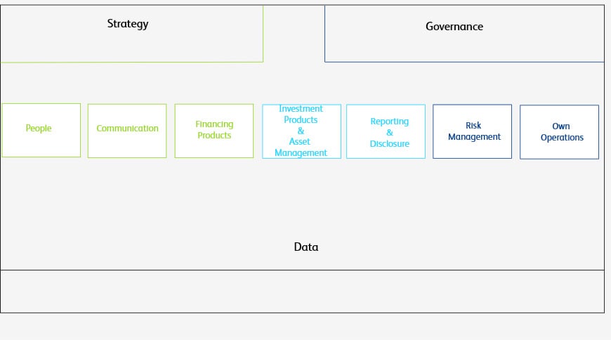 Published - Sustainable banking
