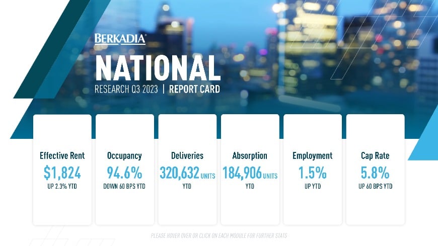 National Report Card Q3
