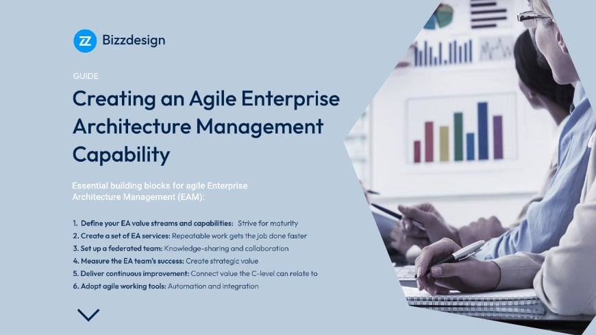 Best Practices For Creating An Agile Eam Capability Guide Best Practices For Creating An Agile