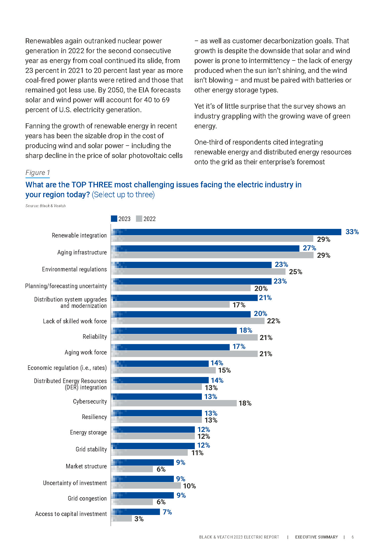 2023 Electric Report