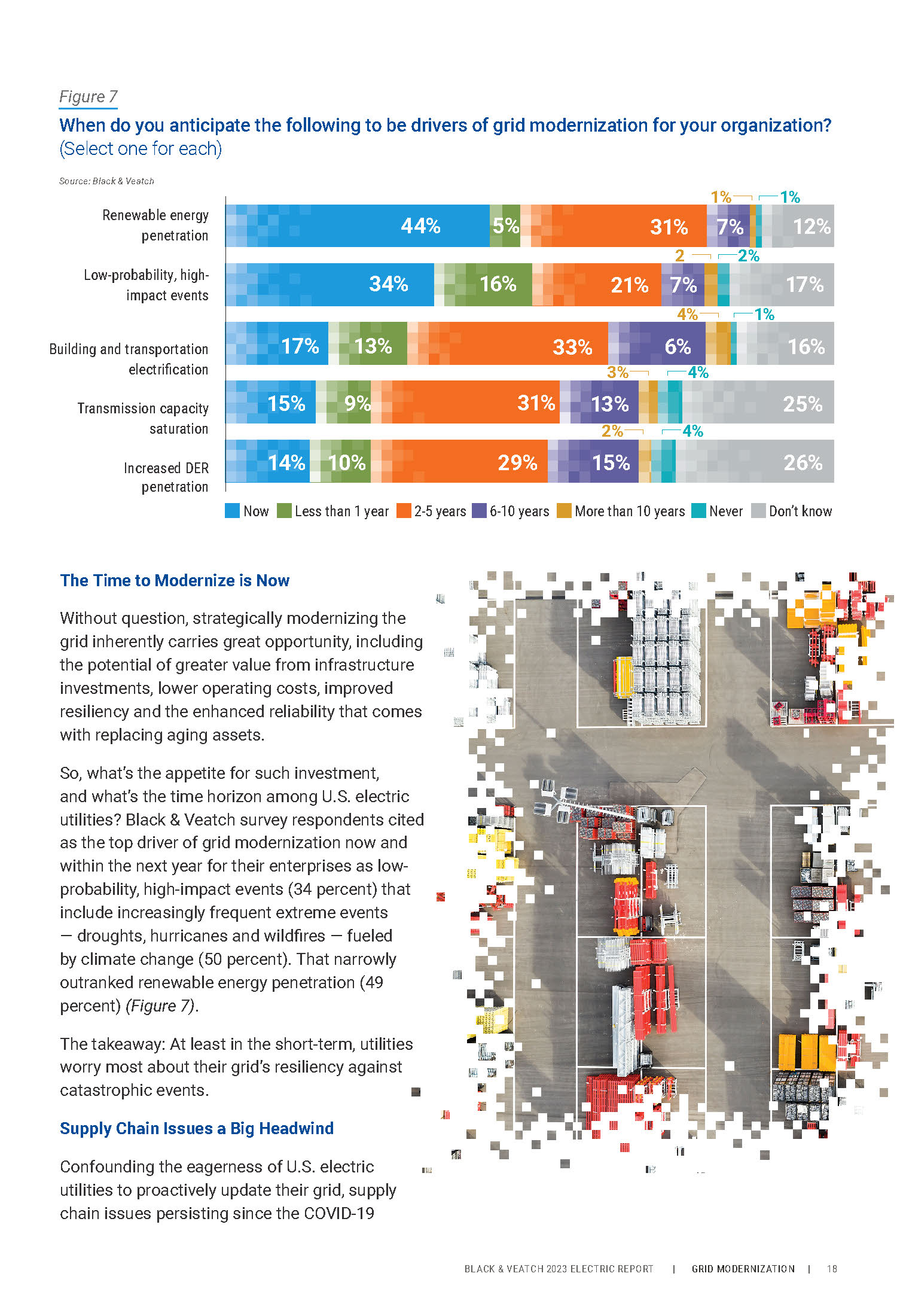 2023 Electric Report