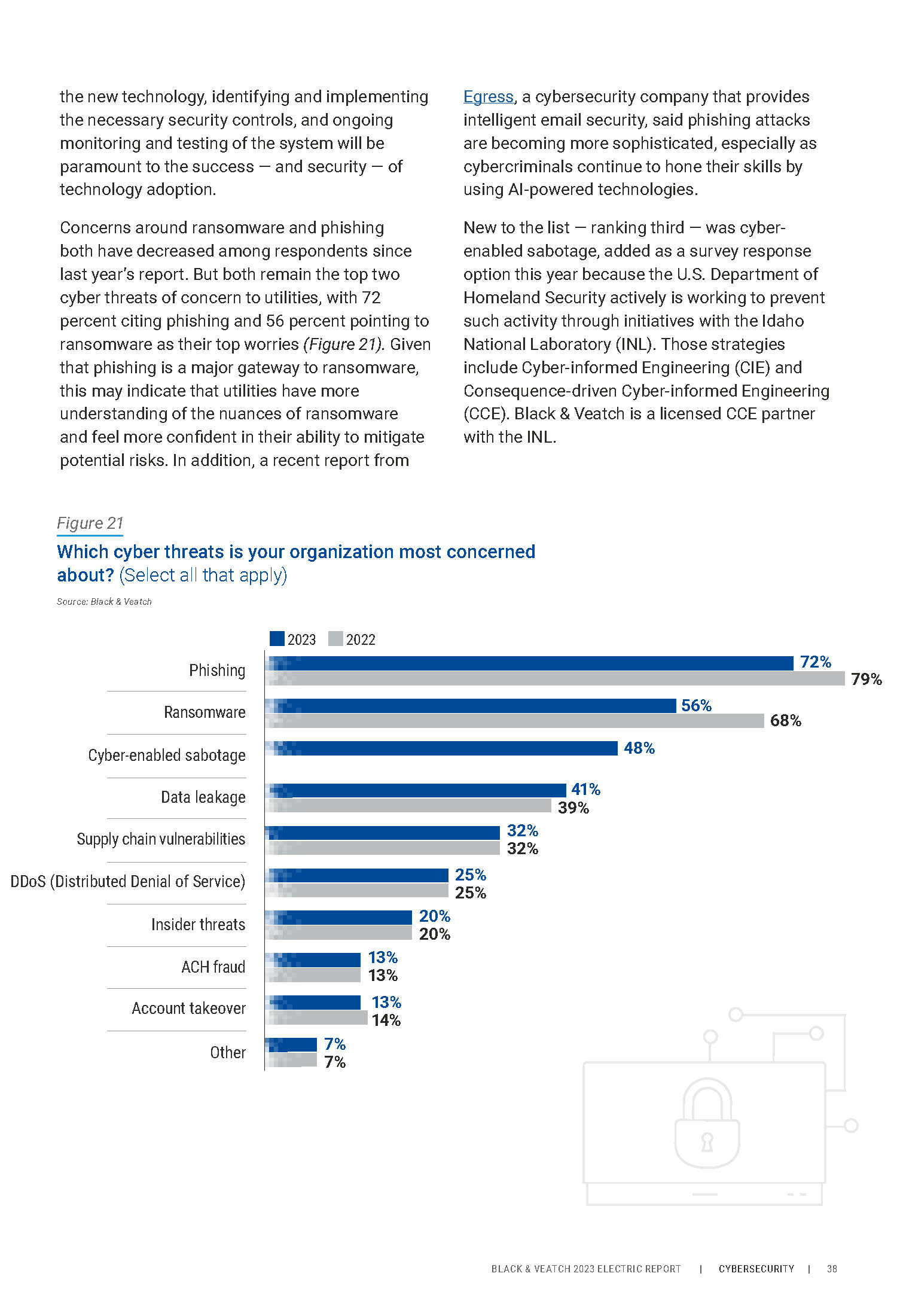 2023 Electric Report