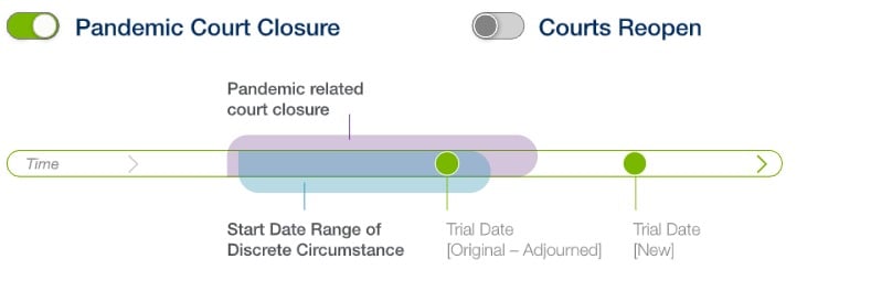 A_The COVID-19 pandemic and the right to a trial