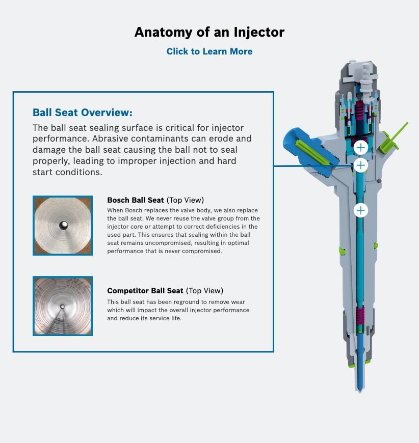 Injector Anatomy