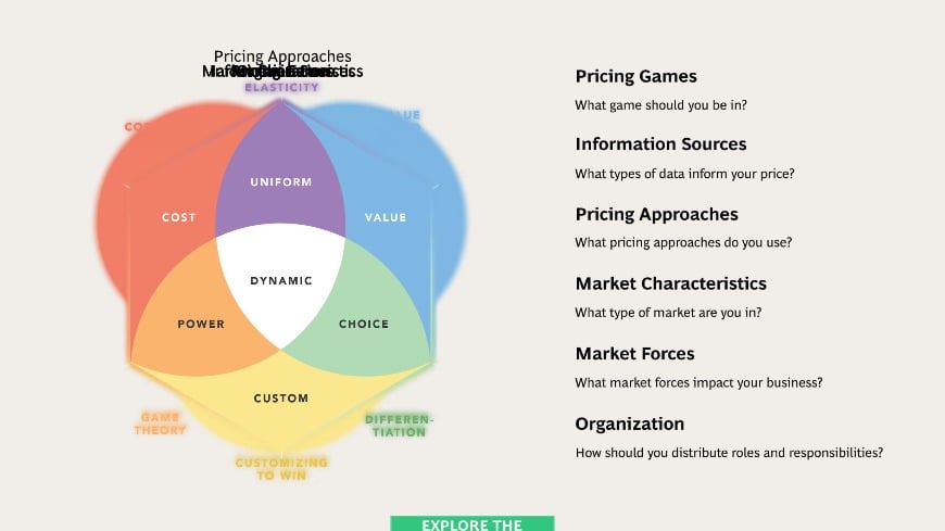 (LIVE) Game Changer Pricing Strategies