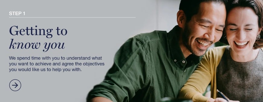 Advanced Carousel - Build Along Copy Copy Financial planning steps