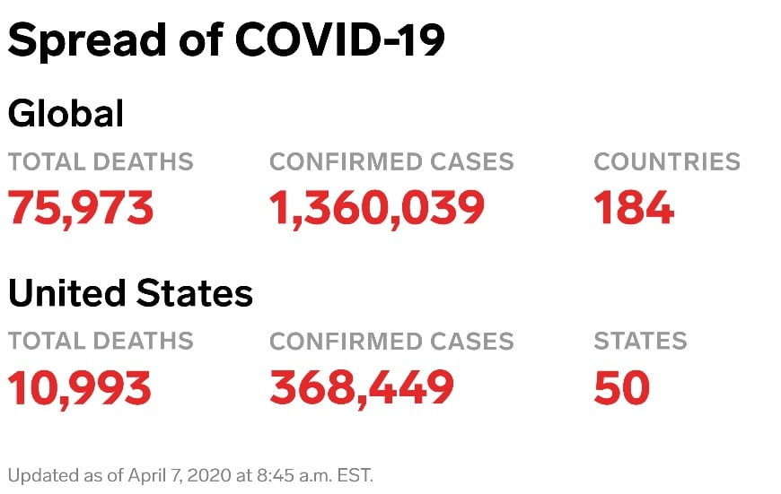 COVID-19 numbers covid-19 deaths cases impact