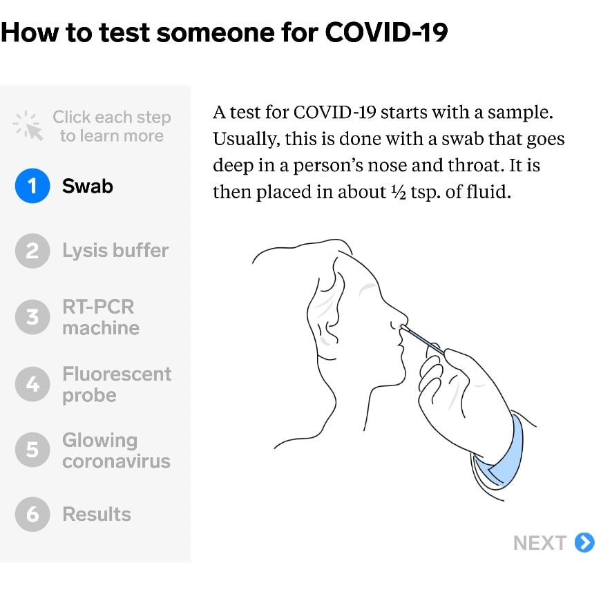 How CDC tests for COVID-19