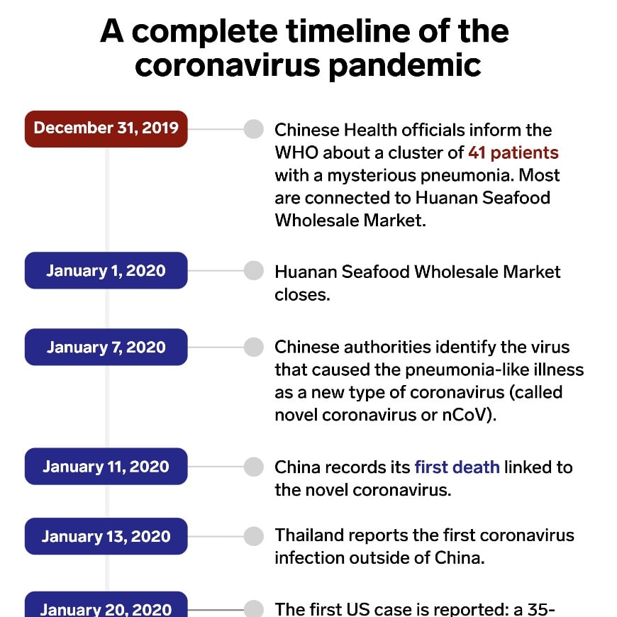 coronavirus timeline graphic
