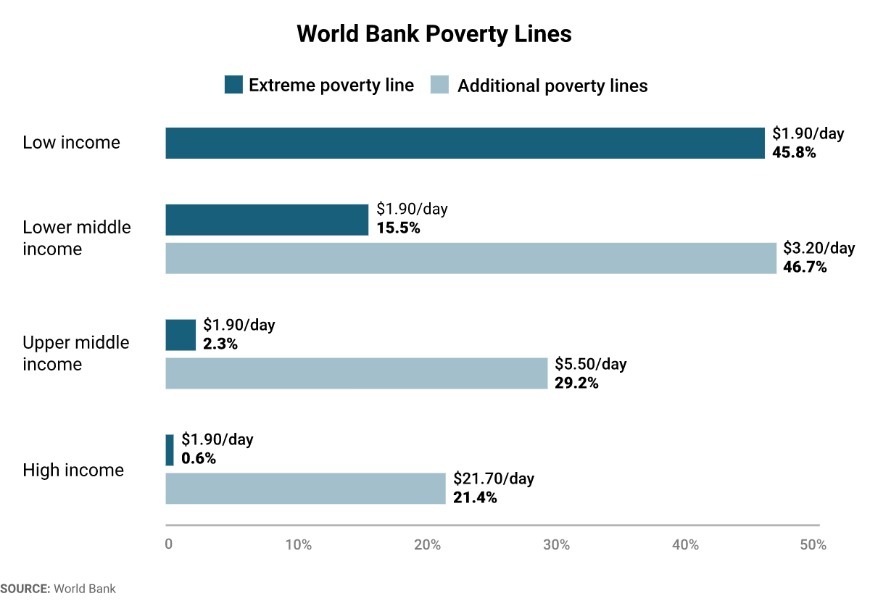 Desktop - Poverty Line