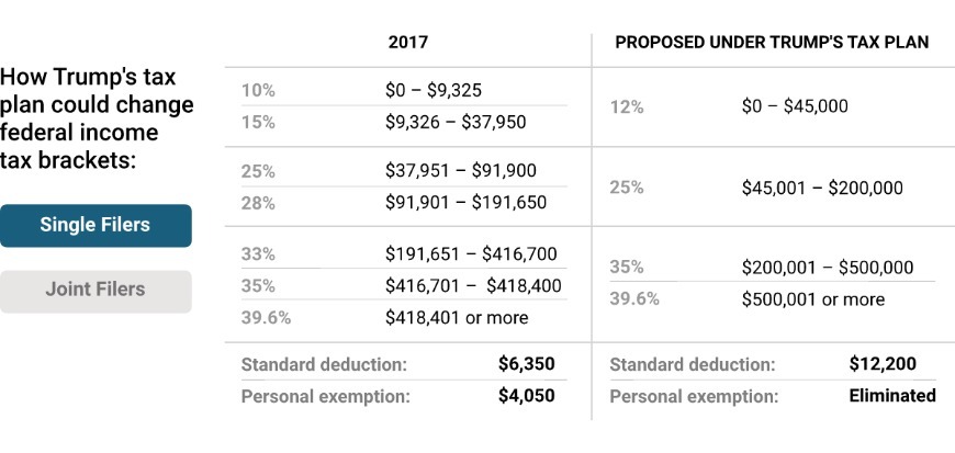 Tax bracket 1 - desktop