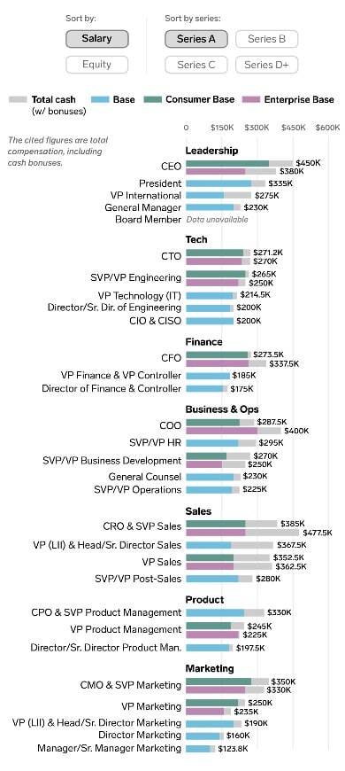 Silicon Valley Salaries - Desktop silicon valley, salaries, equity