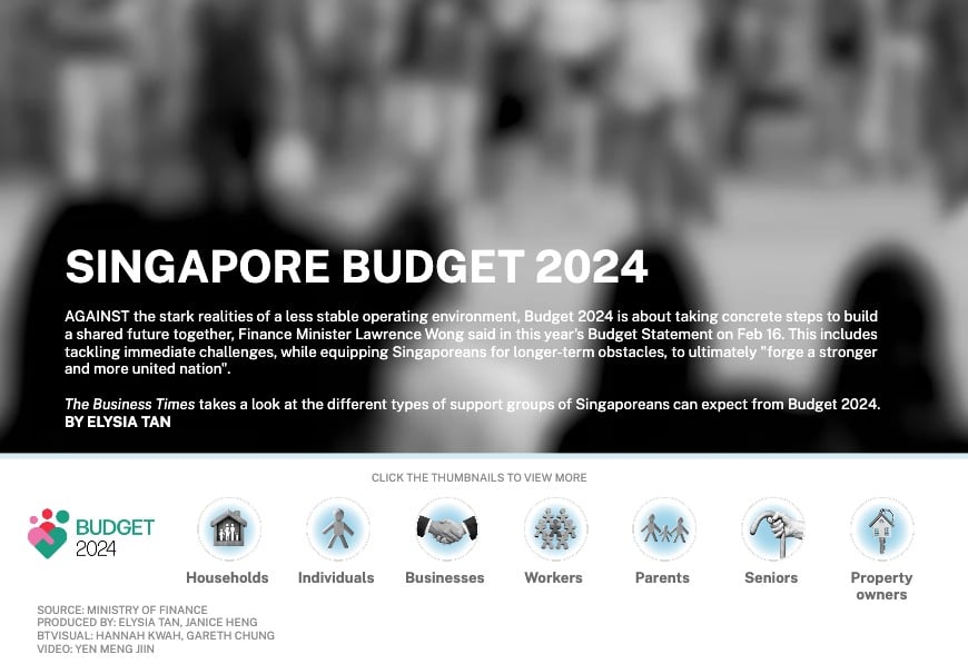 Budget Packages 2024