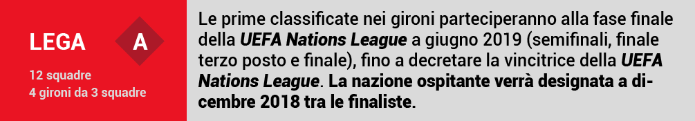 Nations League: un prodotto premium