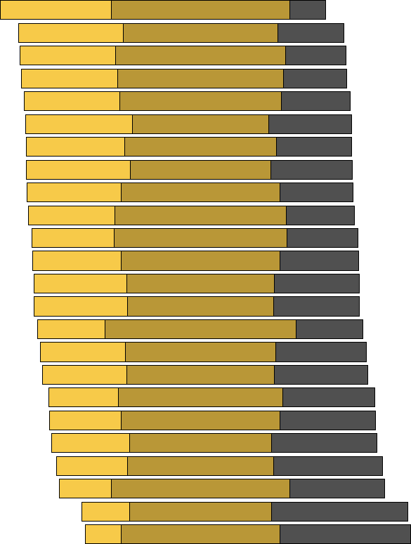 How much does timing matter in football?