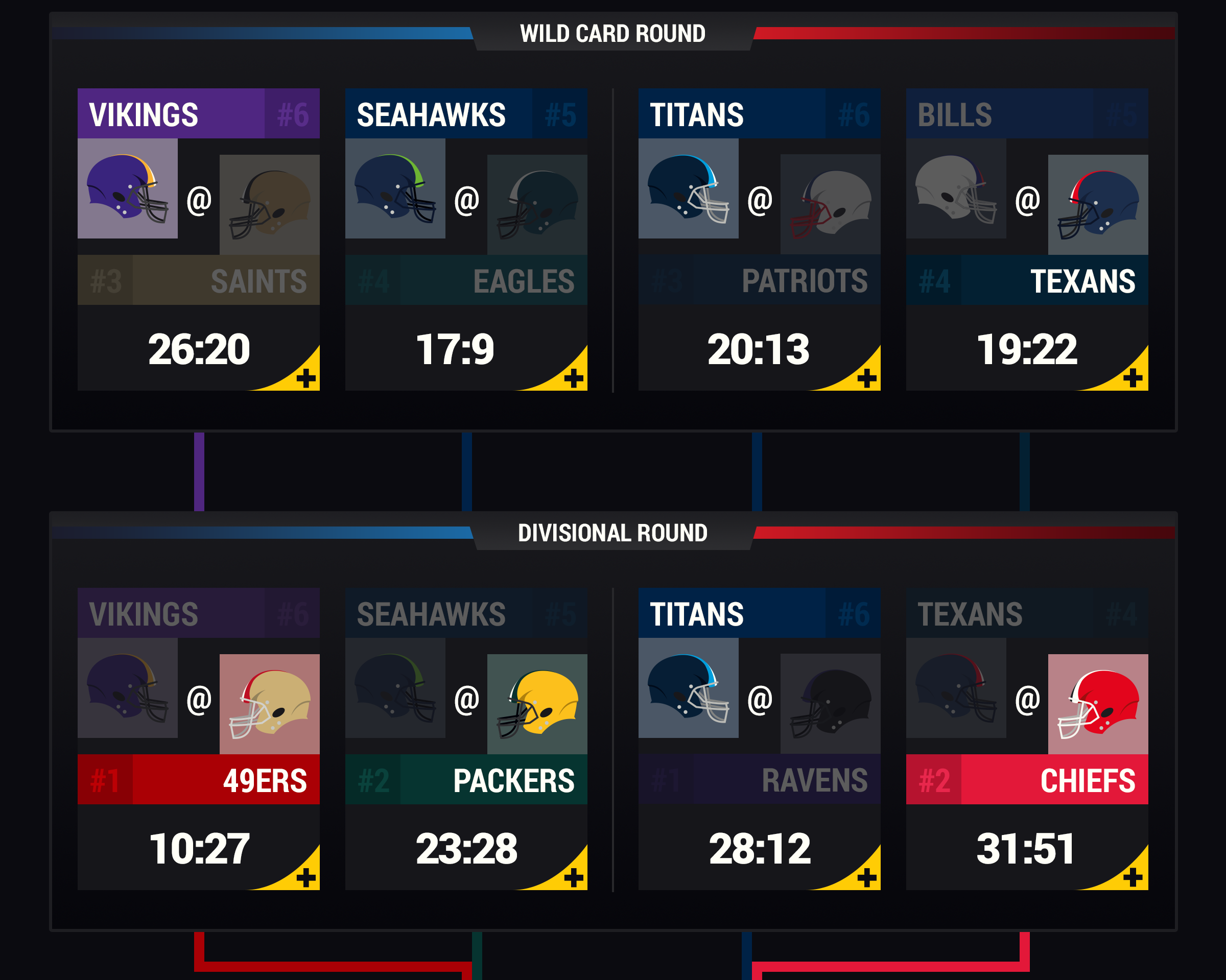 NFL Playoffs 2020 BENL