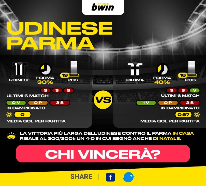 UDINESE V PARMA Udinese-Parma