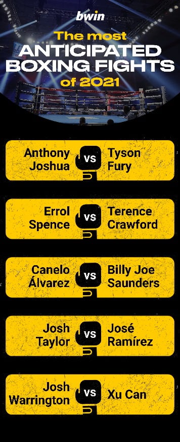 anticipated boxing fights 2021