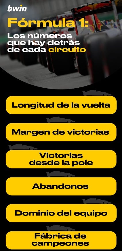 Formula 1: the numbers behind each circuit ES