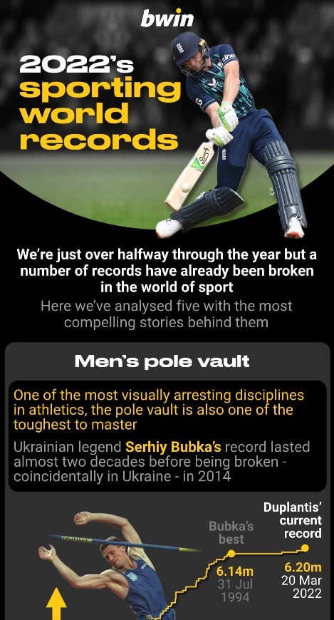 sporting world records