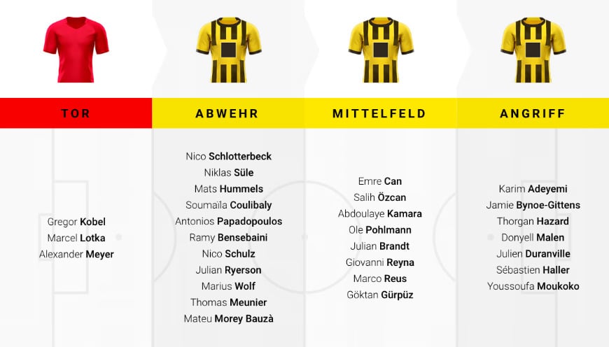 Borussia Dortmund Kader