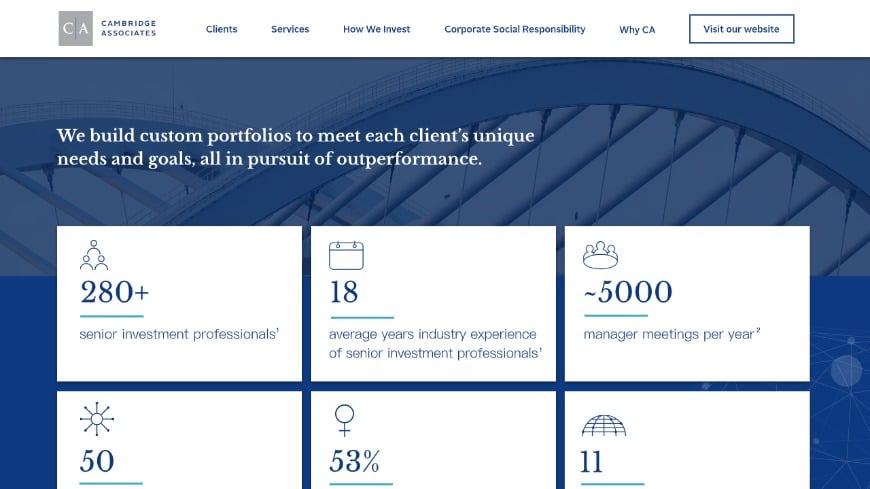 About - Cambridge Associates About - Cambridge Associates