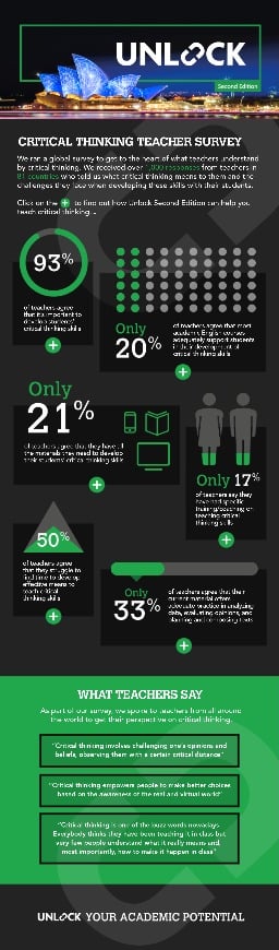 Unlock Infographic for HUB