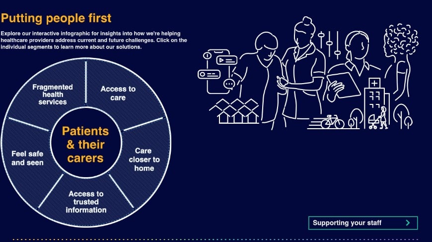 Healthcare capability