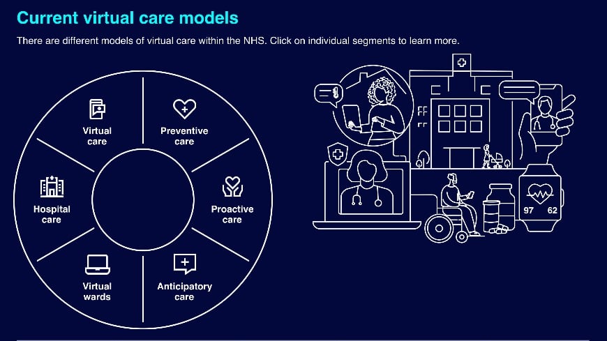 Virtual care hub-practice