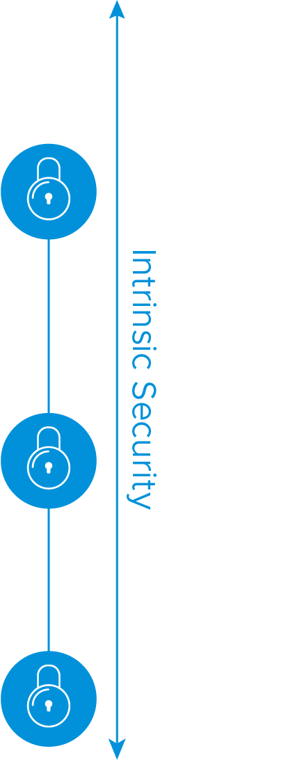 VMware Carbon Black | INTRINSIC SECURITY-R3