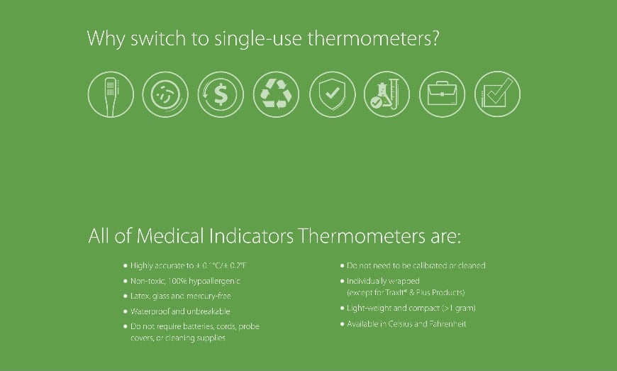 Medical Indicators