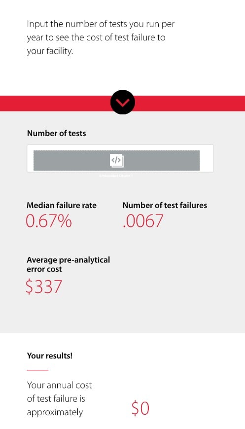 Cost of Poor Specimen Quality Calculator