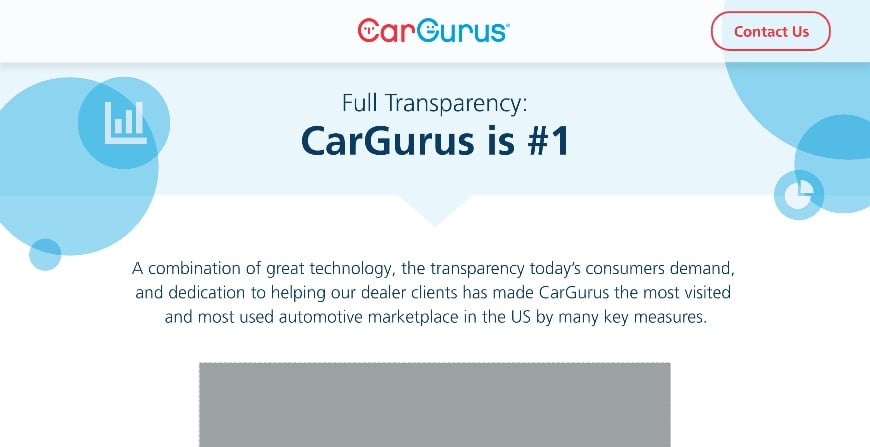 Full Transparency: CarGurus is #1.