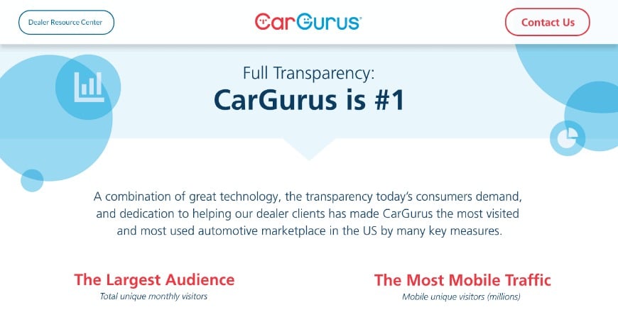 Full Transparency: CarGurus is #1 Full Transparency: CarGurus is #1