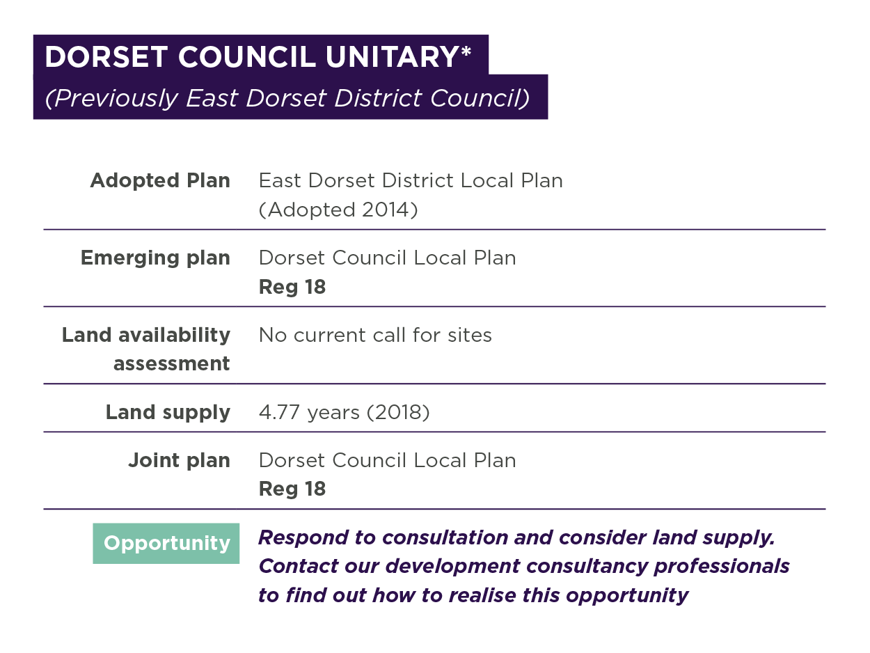 Live Local Plan Monitor