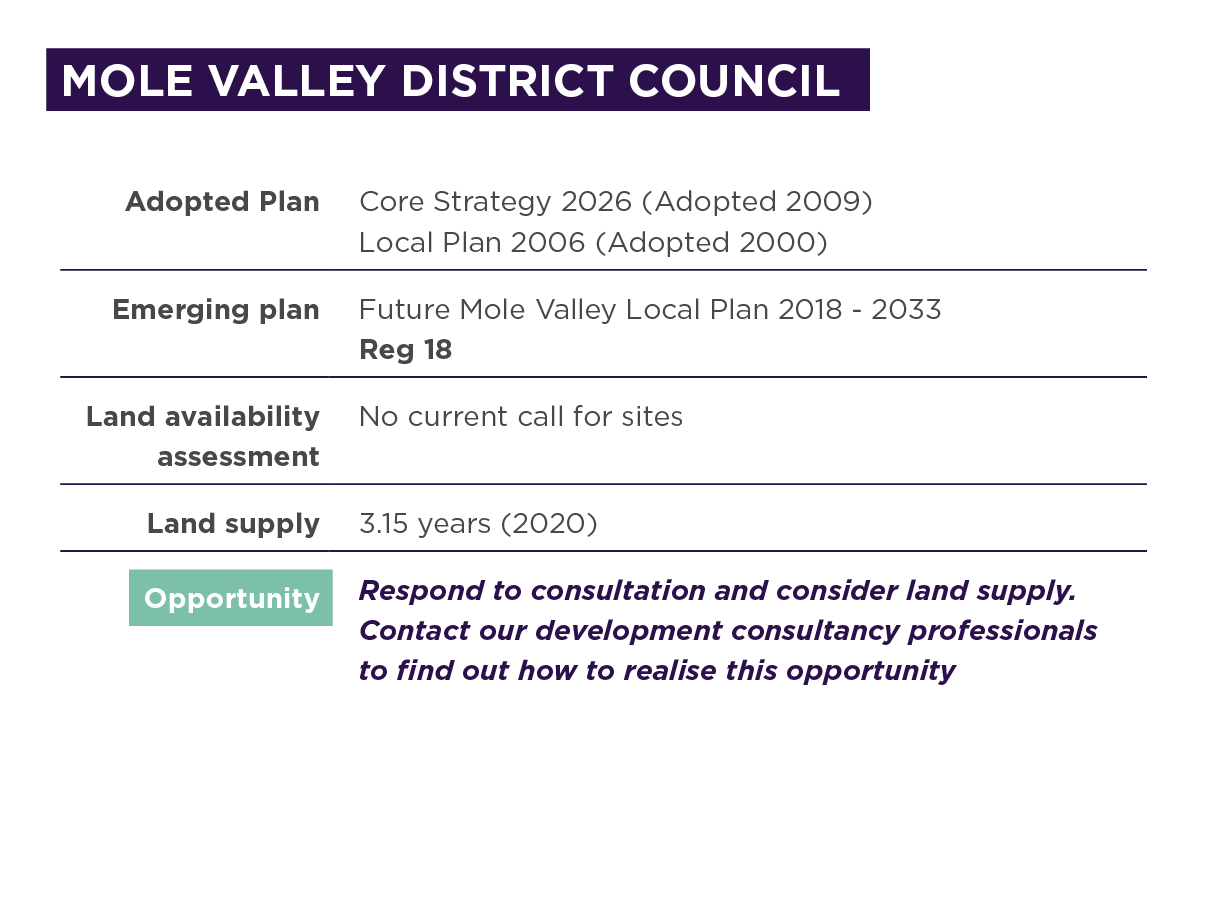 Live Local Plan Monitor